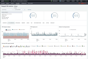 Observability vs Monitoring 차이점은 무엇일까요?
