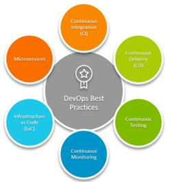 Observability vs Monitoring 차이점은 무엇일까요?