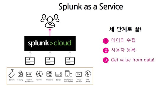 Splunk Cloud™ 서울 리전 정식 출시!